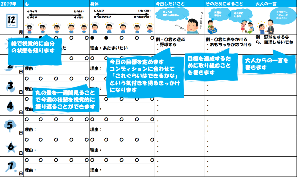今日は何ができるかなシート こごのこども生活教室
